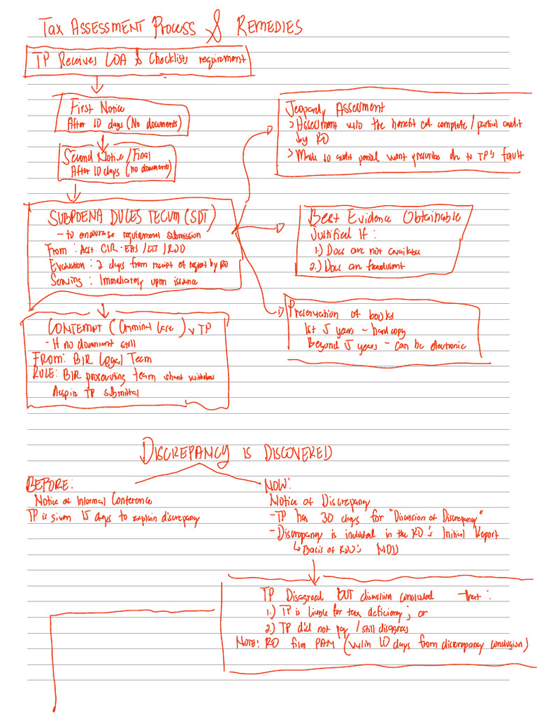 Tax Assessment Process | PDF