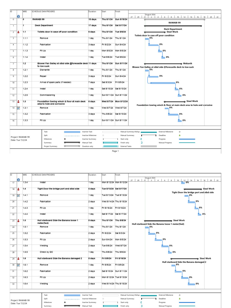 Schedule Dan Progres Awal | PDF | Pump