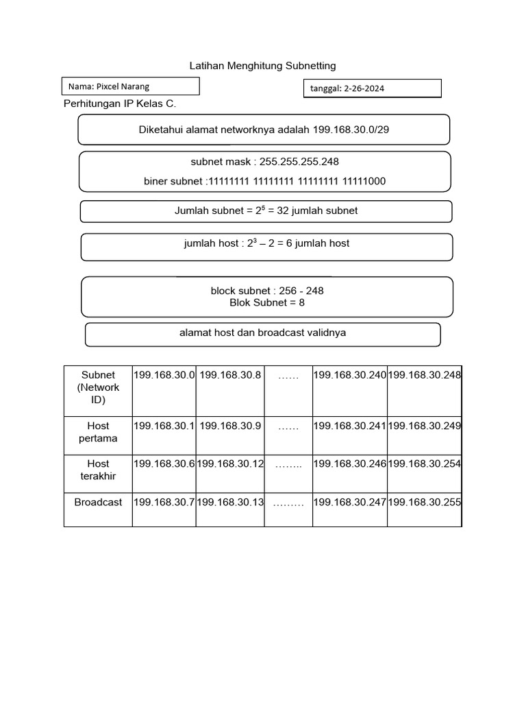 LKPD Jarkom Subnetting - Tugas | PDF