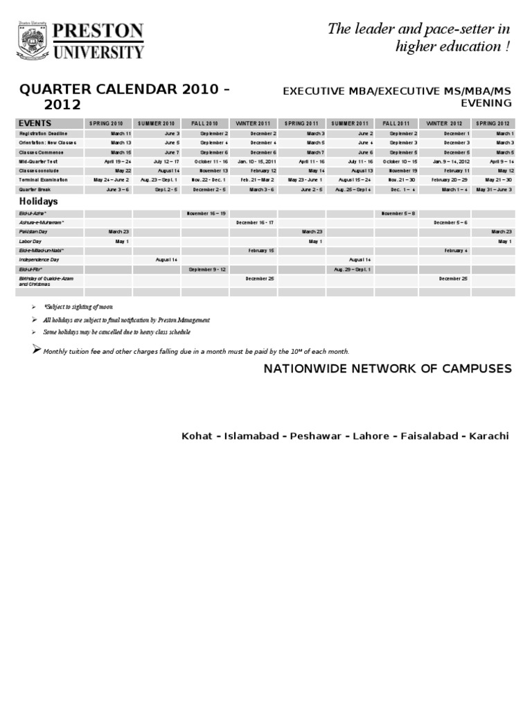 Calendar - All Campuses-Quarter-Spring QTR 2010 | PDF | Travel