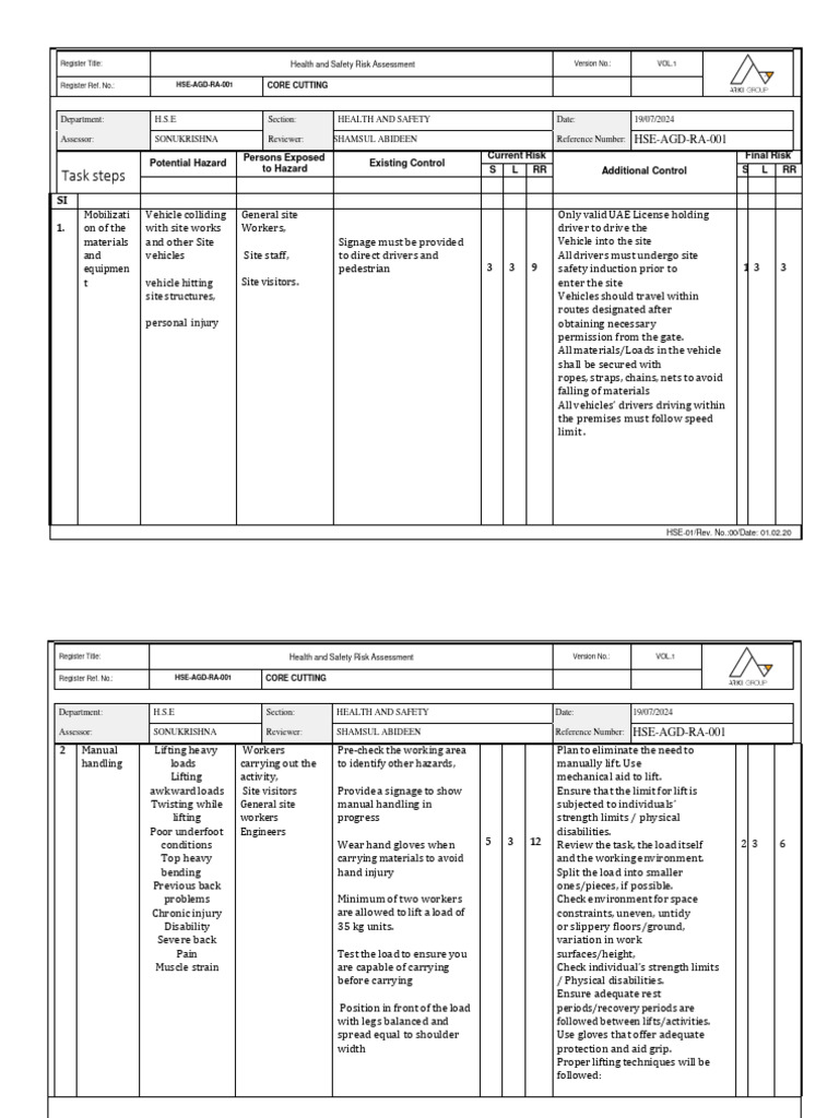 Ra For Core Cutting | PDF | Occupational Safety And Health | Safety