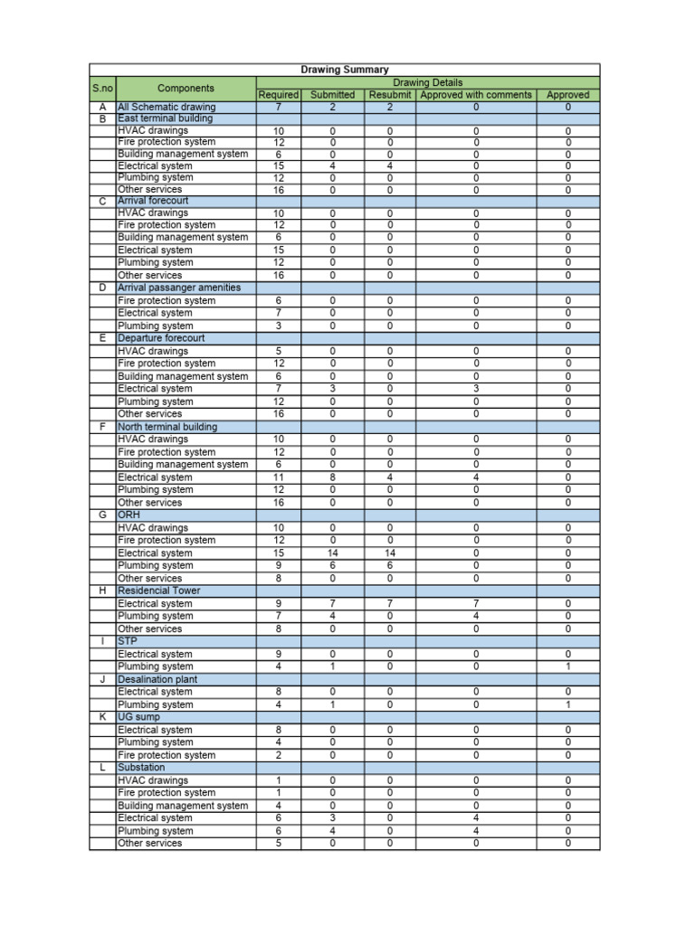 Project Drawing Submission Status Report | PDF | Civil Engineering ...