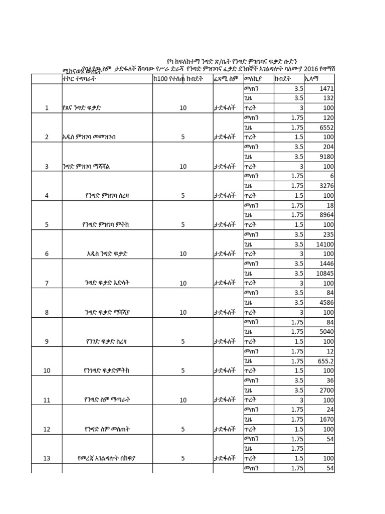 Dereje 2016 Report | PDF