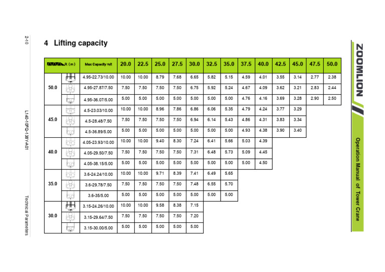 Lifting Capacity Technical Parameters | PDF