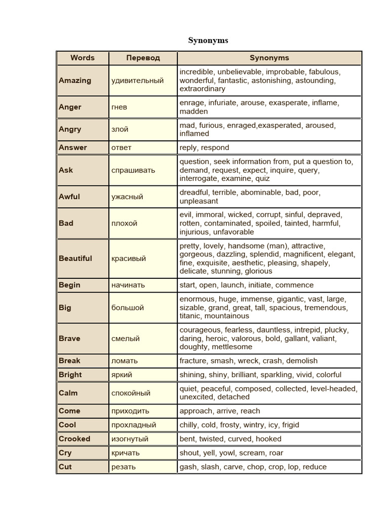 Synonyms | PDF | Emotions | Psychology