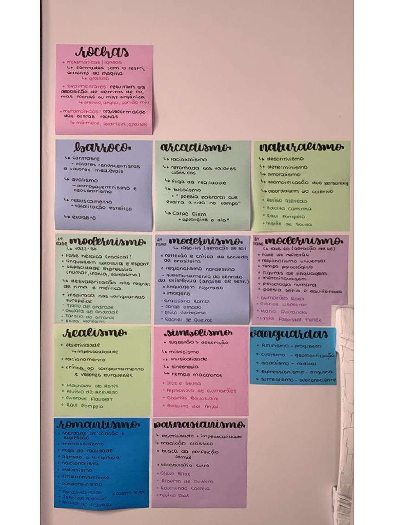 Post Its Importantes | PDF