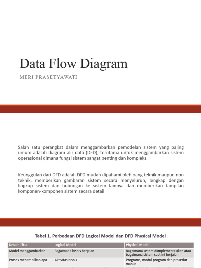 Diagram Aliran Data (Data Flow Diagram) | PDF