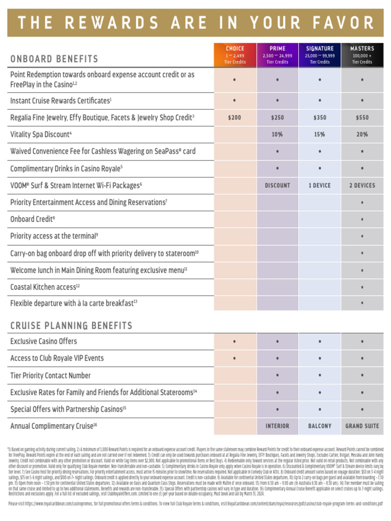 Casino Royale Rewards Table | PDF | Loyalty Program