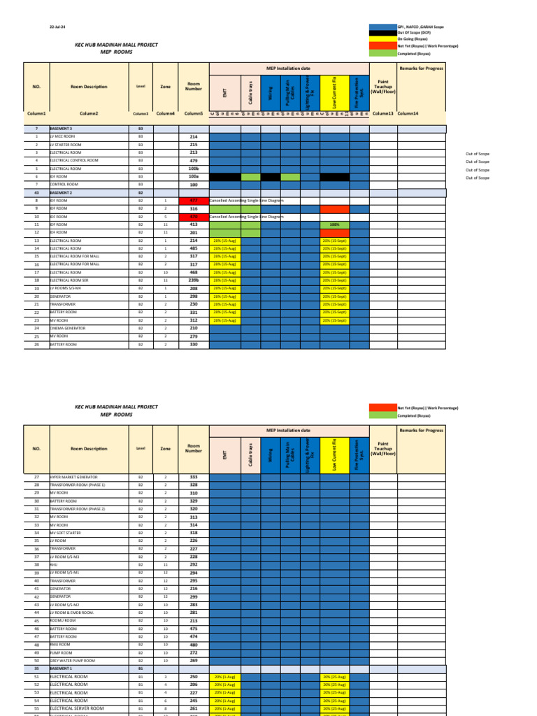 Royaa Progress KEC Mall 2 | PDF | Electrical Wiring | Building Engineering