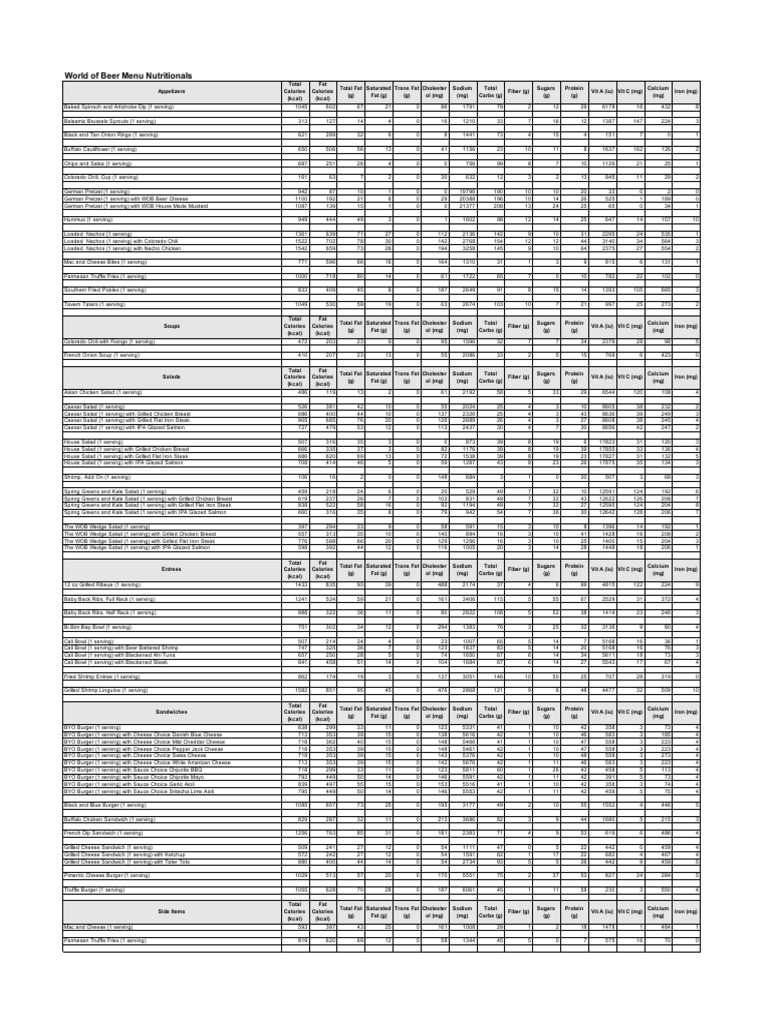 WOB Food Menu Nutritionals 10.21 | PDF | Fat | Hamburgers