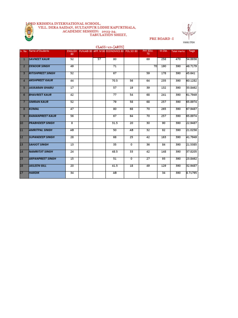 12th Tabulation Mid Term 2022-23 | PDF