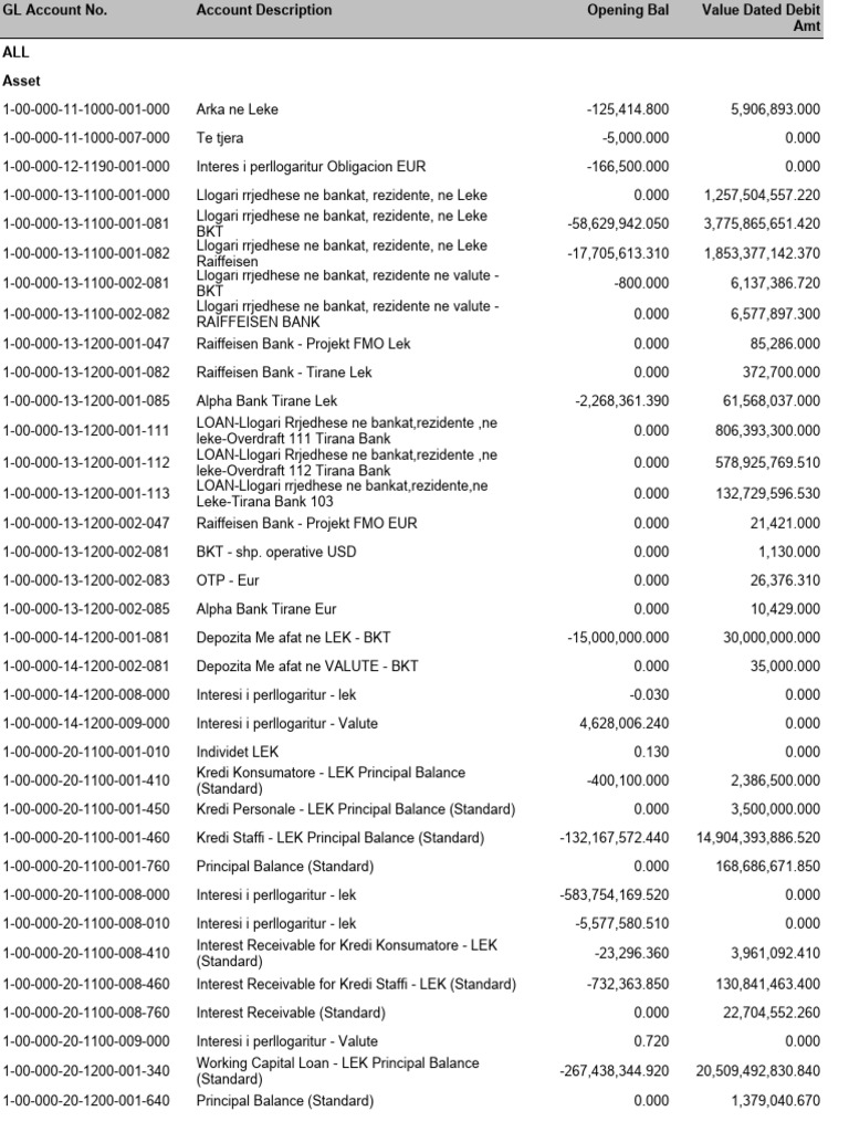 Trial Balance For 2023 14jul2024 Pdf Interest Balance Sheet