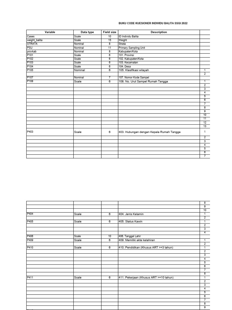 Buku Kode INDIVIDU SSGI 2022 | PDF