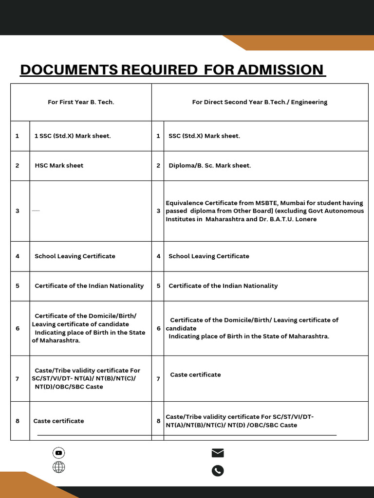 Admission Document Requirements for B.Tech | PDF