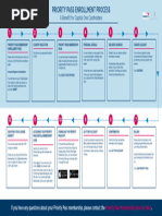 DSI NRF Honours Application and Funding Guide For 2024 | PDF | Login ...