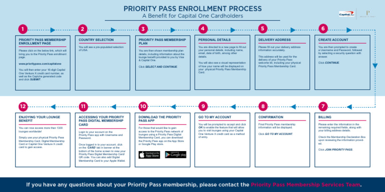 Priority Pass Enrollment Process | PDF | Login | Google Play