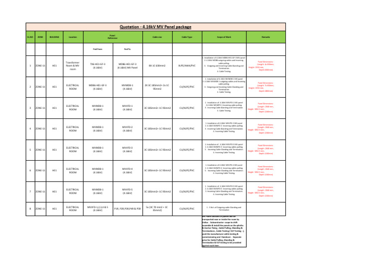 RFQ - MV Panel Installations (Make - Al Fanar), G& T and VLF Testing ...