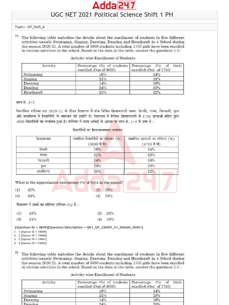 UGC NET Previous Year Question Paper Political Science 2021 | PDF ...