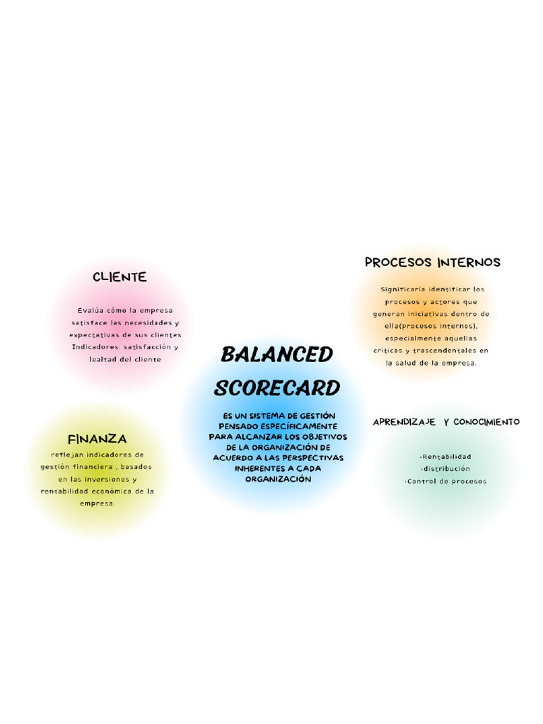 Balanced Scorecard | PDF