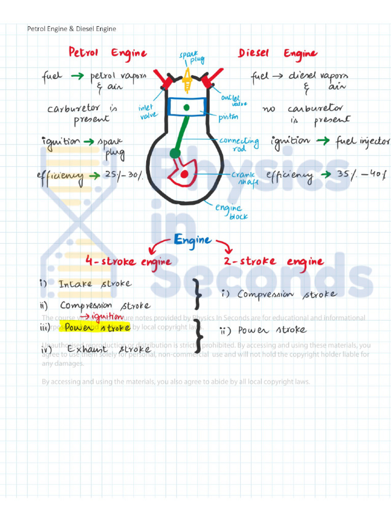 Petrol & Diesel Engine, Entropy Physics | PDF