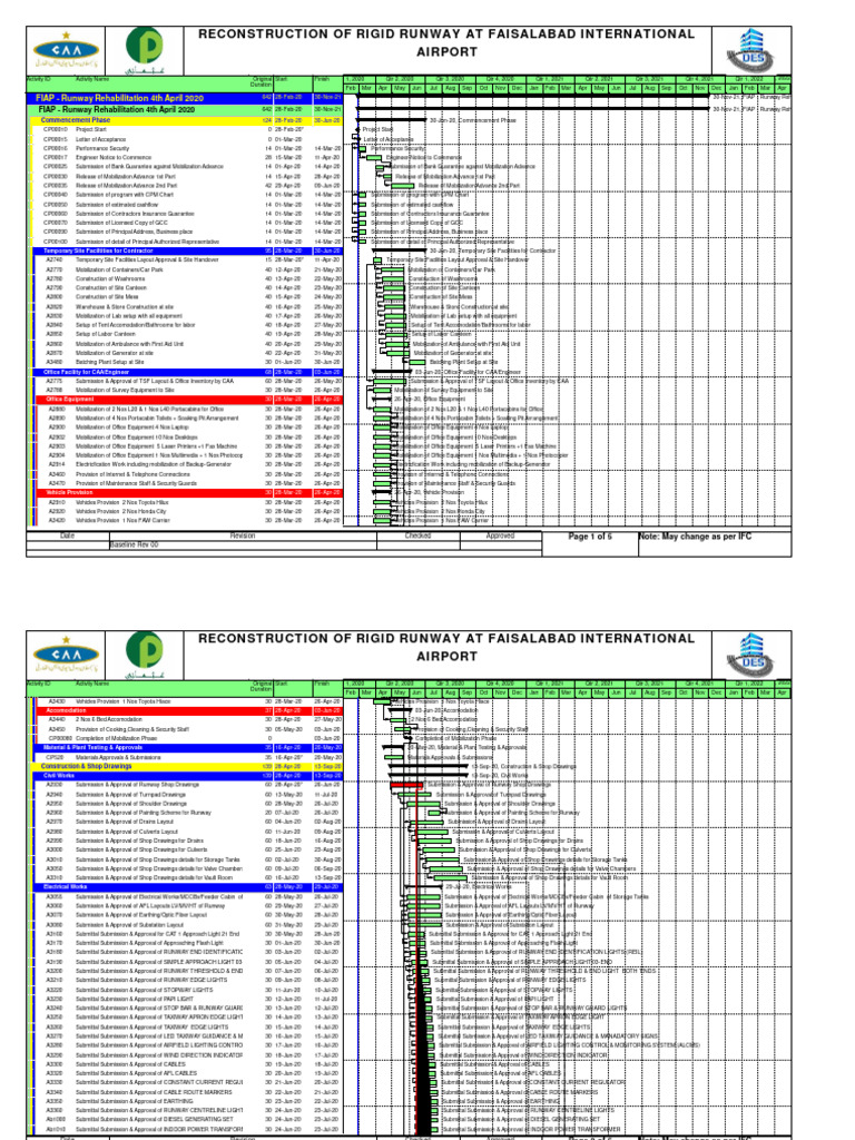 012 FIA Project Schedule Updated - 6 April 2020 | PDF | Road Surface ...