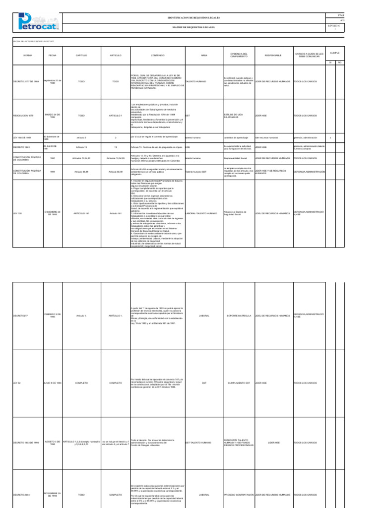 Matriz Legal Revision 5. 1 | PDF | Seguridad y salud ocupacional ...