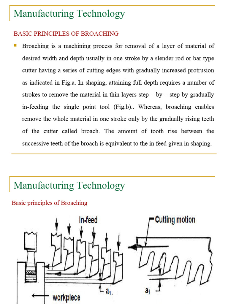 Gear Broaching Process Overview | PDF | Machining | Mechanical Engineering