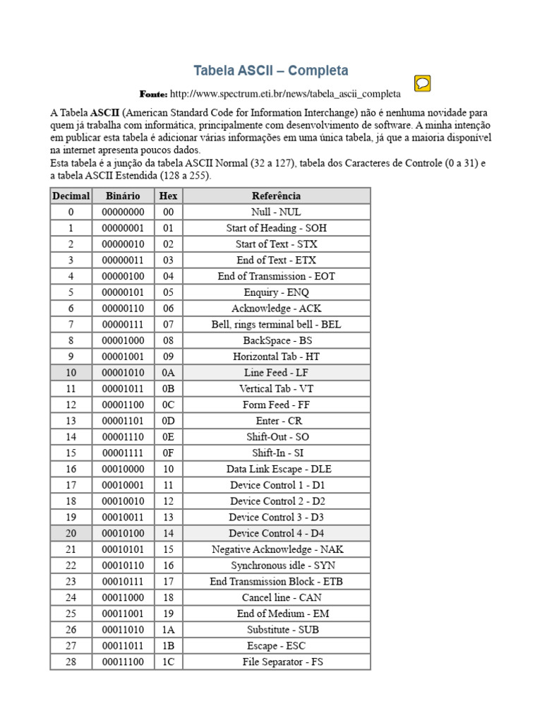 tabela ASCII alt + cod dec2 | PDF | Ascii | Computer Data