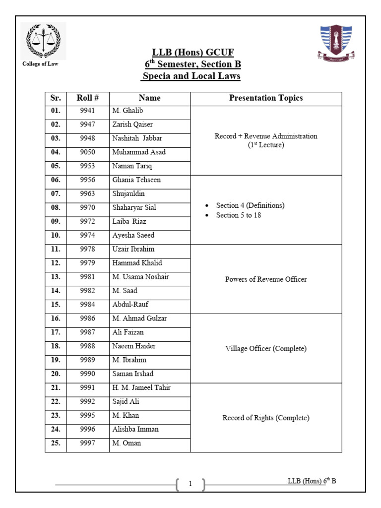 6th Semester LLB Presentation Topics | PDF