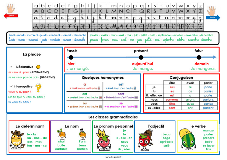 Sous Main Dys - Français - CE1 CE2 | PDF | Grammaire | Morphologie