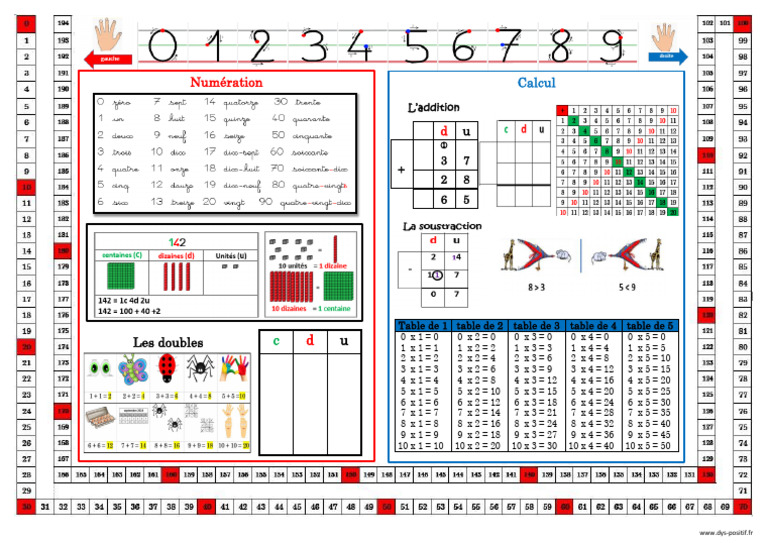 Sous main dys - Maths - CE1 CE2 | PDF