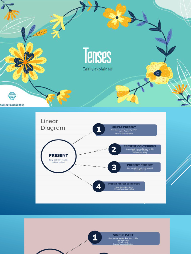 Tenses Diagram | PDF