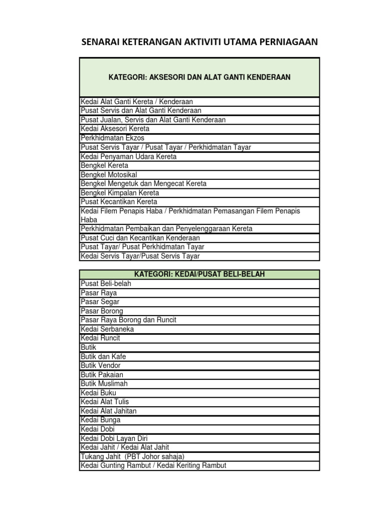 Contoh-Contoh Keterangan Aktiviti Perniagaan | PDF