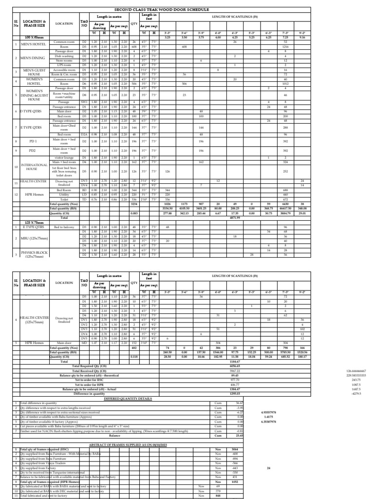 Door Frames Calculations | PDF | Length | Metrology