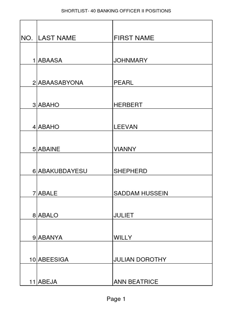 Shortlist 40 Banking Officers | PDF
