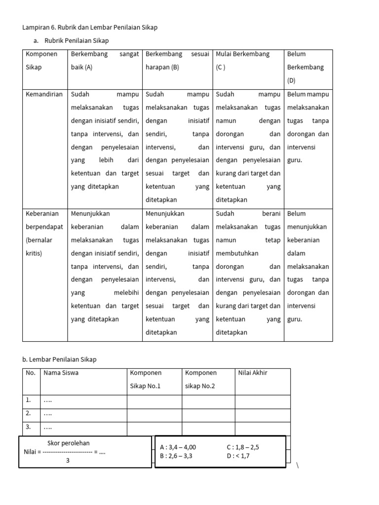 Rubrik Penilaian Individu - Pancasila, Makna, Dan Contoh Pengamalannya ...