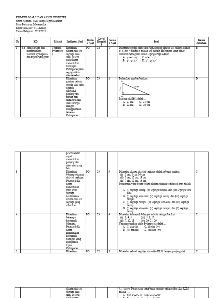 Kisi-Kisi Soal Uas 2020-2021 | PDF