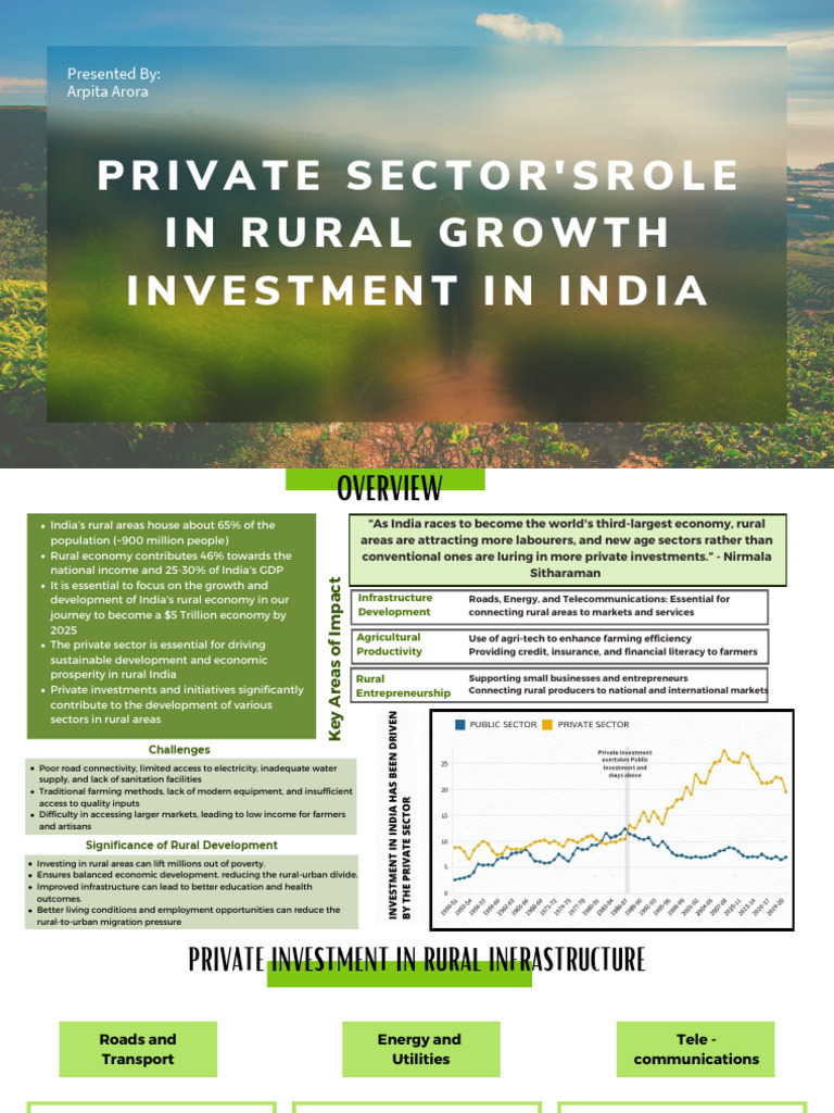 Role of Private Sector in Spurring Investment For Rural Growth in India ...