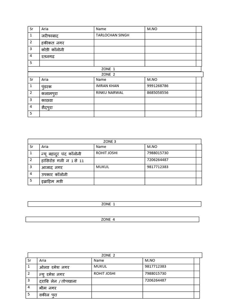 Zone Wise List | PDF