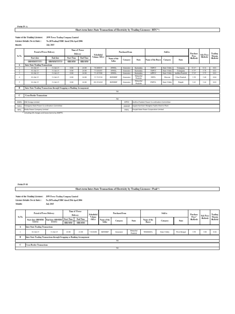 JSW Energy - JSW Power Trading - CERC Form IV Jul-15 PDF | PDF ...