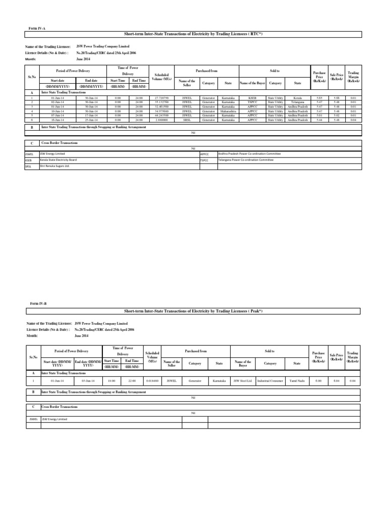 JSW Energy - JSW Power Trading - CERC Form IV Jun'14 PDF | PDF | Economy Of India | Energy Economics