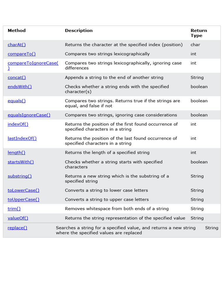 String Methods | PDF String Methods | PDF