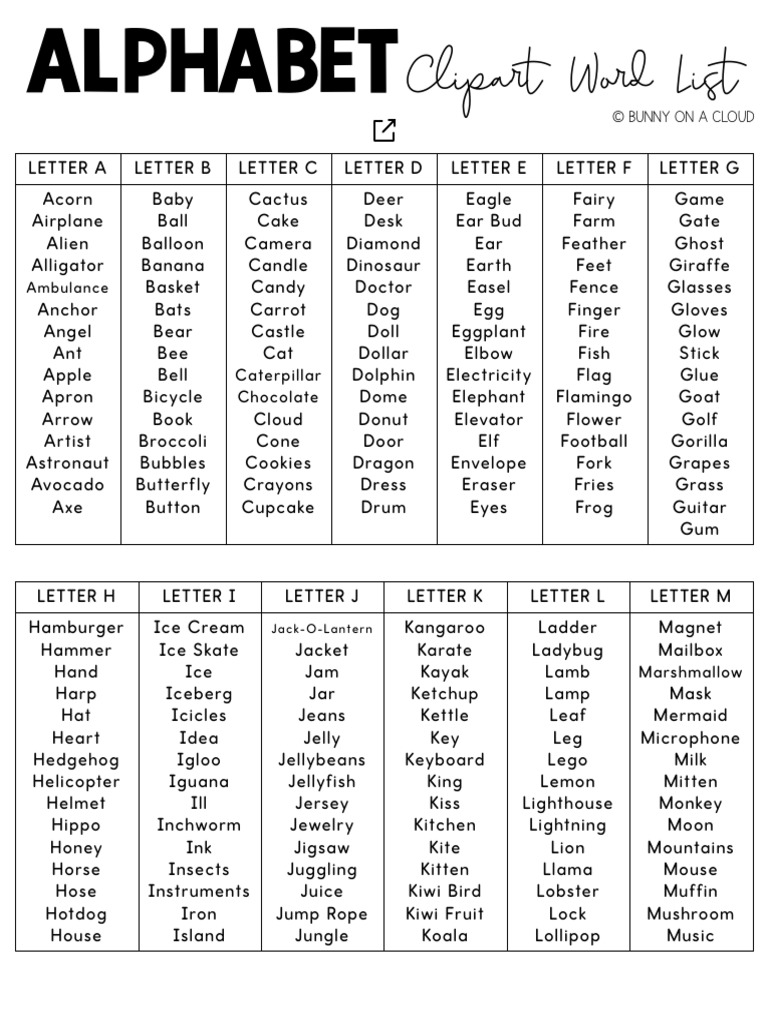 Alphabet Clipart Word List | PDF