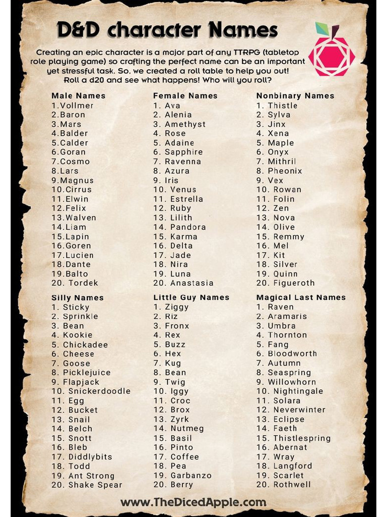 DND Character Names | PDF