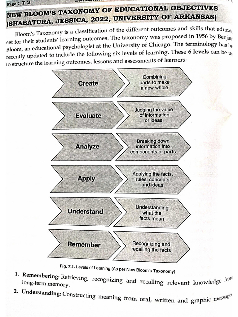 Revised Bloom's Taxonomy | PDF