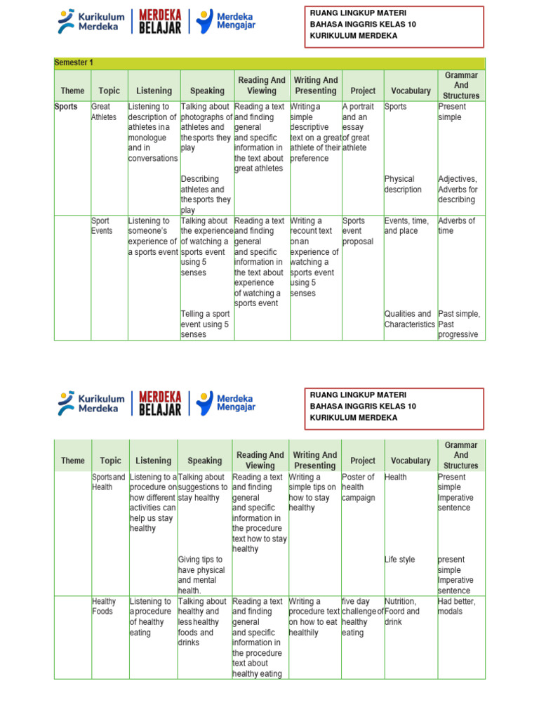 Scope and Sequence Lesson - English X | PDF | Verb | Linguistics