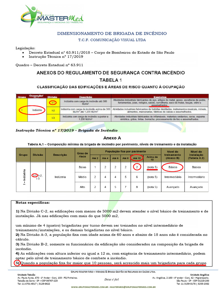 Dimensionamento Da Brigada de Incêndio - 2022 (CLCB 831783) | PDF | Divisão (militar) | Brigada