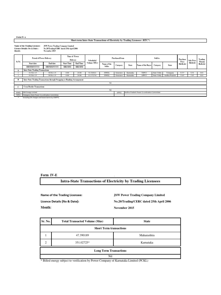 JSW Energy - JSW Power Trading - CERC Form IV Nov-15 PDF | PDF | Electric Power | Power (Physics)