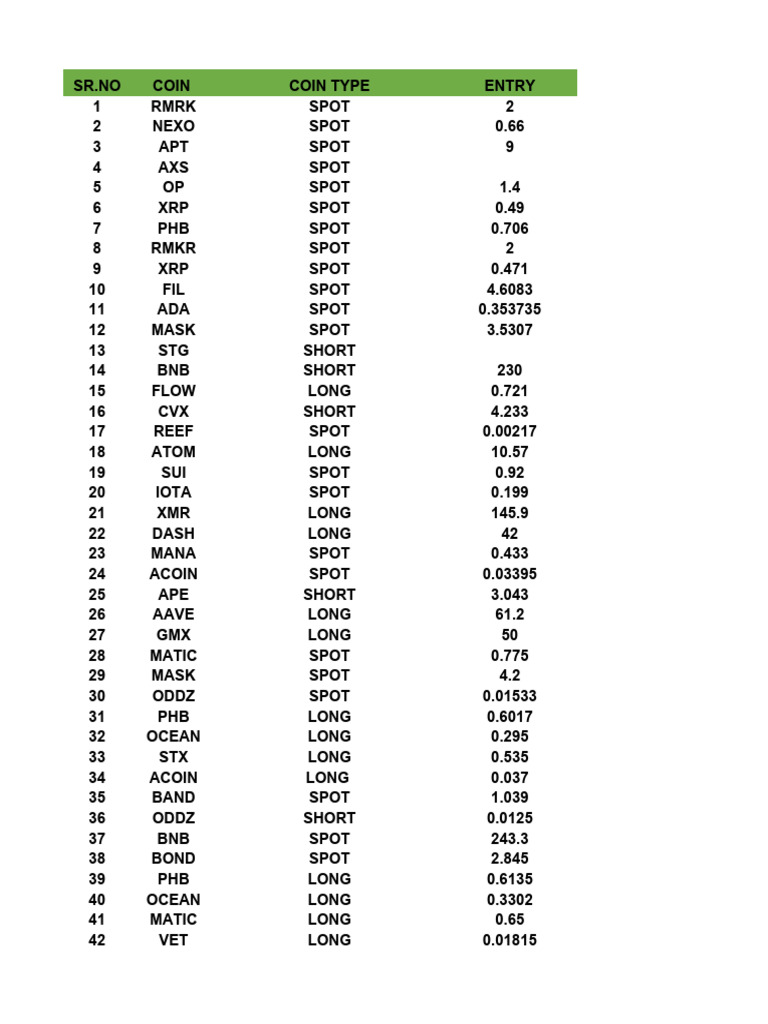 Team Tenup June 2023 Signals | PDF