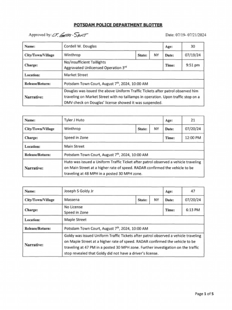 Potsdam Village Police Dept. Blotter July 21, 2024 | PDF
